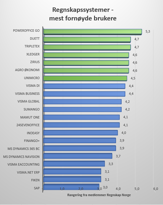 Best i test regnskapssystem | Regnskapsfører Bergen - Regnskap - Devold ...